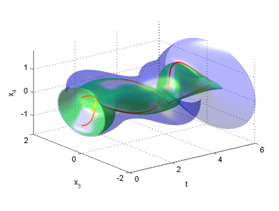 Ellipsoidal Toolbox for MATLAB (2013-2018) | ΠΓ
