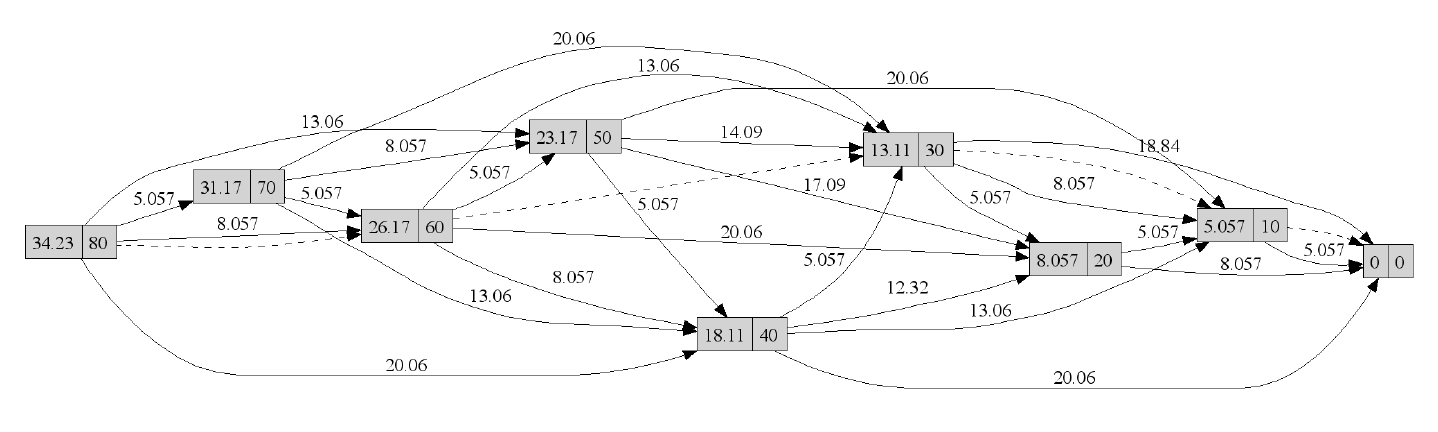 Implementation Shortfall model (2006–2007) | ΠΓ Implementation Shortfall model (2006–2007) | ΠΓ
